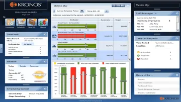 Kronos Software ERP: precios, funciones y opiniones