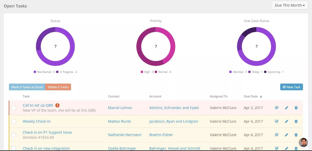 ChurnZero: precios, funciones y opiniones