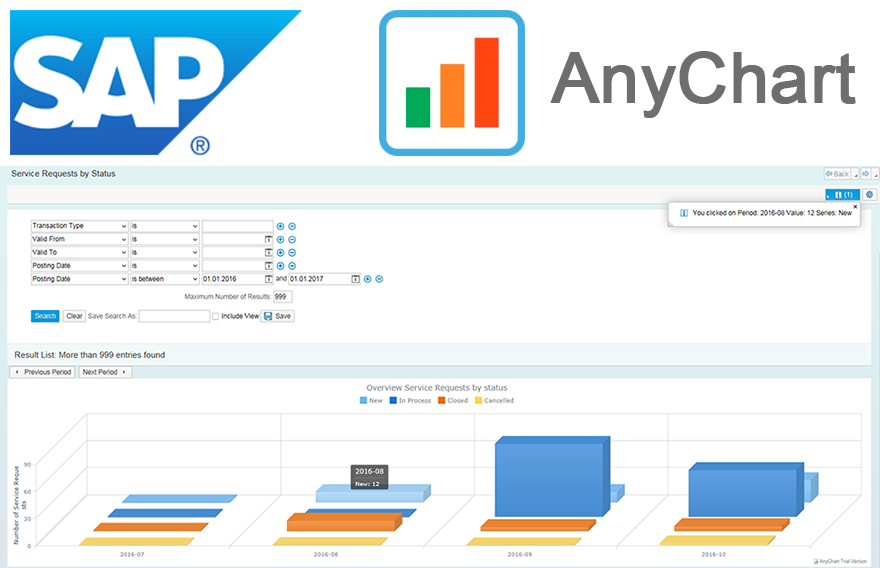AnyChart JS Charts : precios, funciones y opiniones