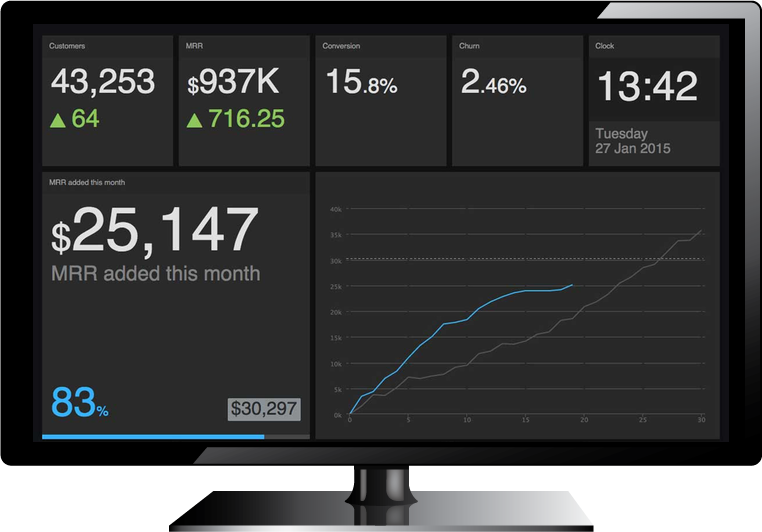 Geckoboard : precios, funciones y opiniones