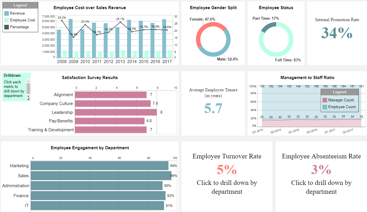 iDashboards: precios, funciones y opiniones