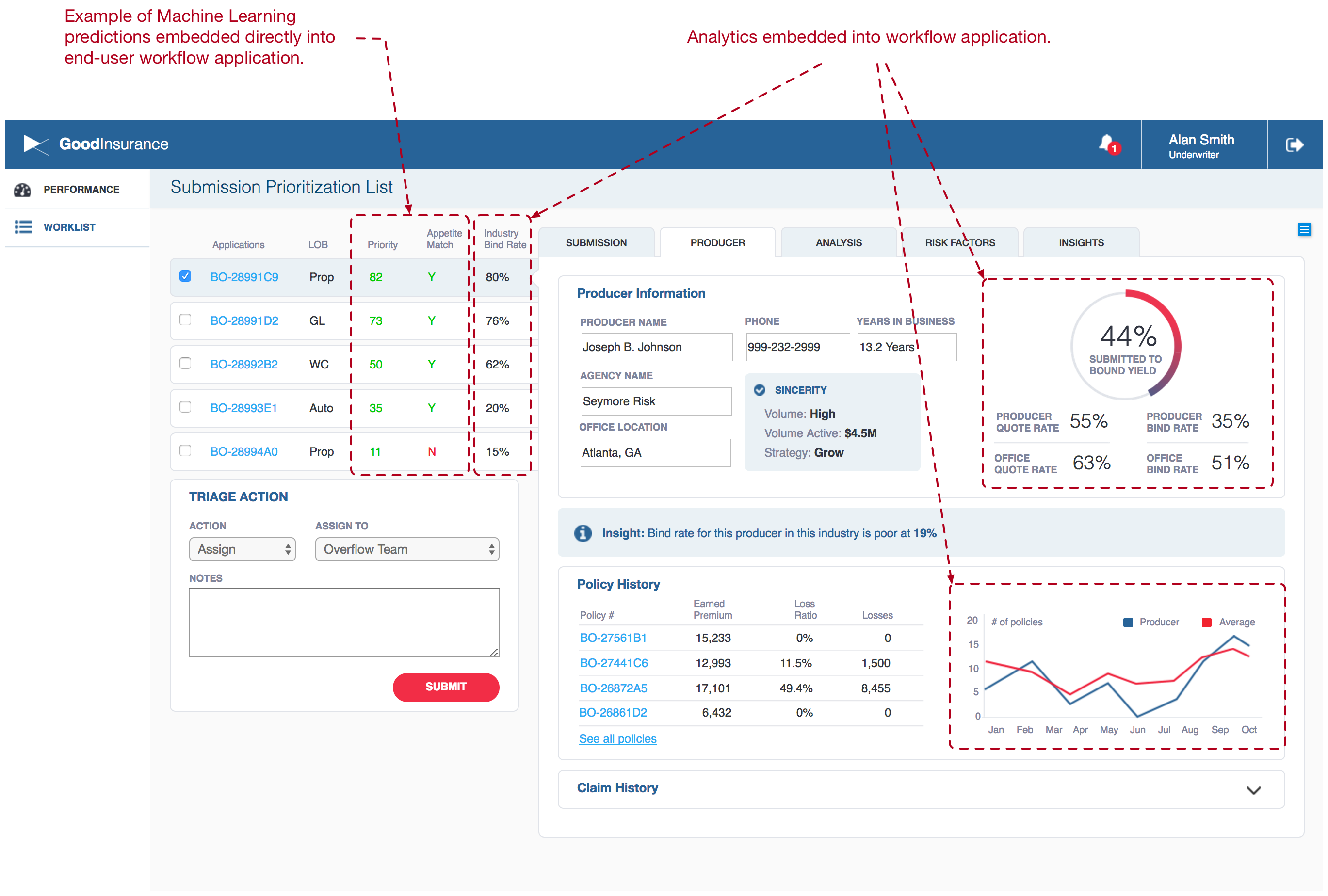 GoodData Visualización de Datos: precios, funciones y opiniones