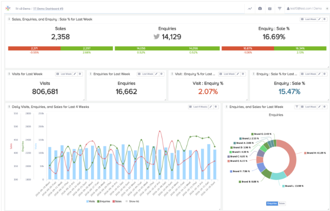 Bright Analytics : precios, funciones y opiniones
