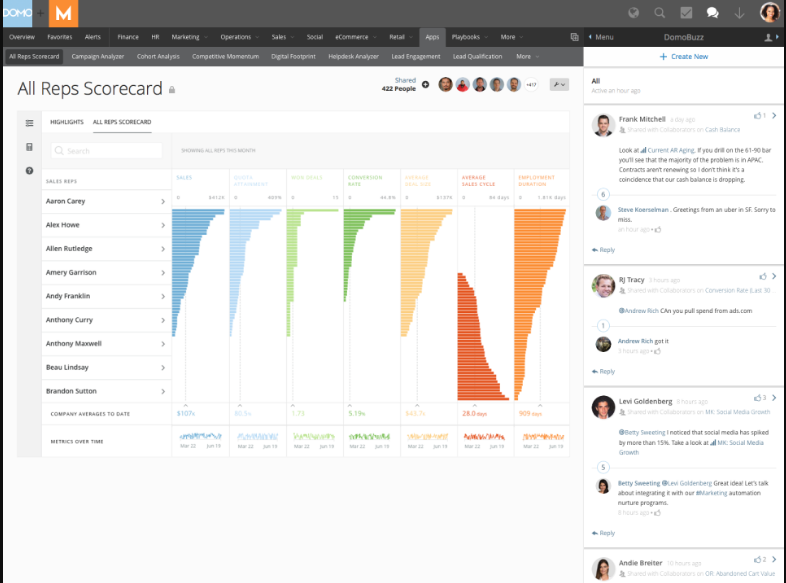 Domo Platform 】Información, Reseñas y Precios | 2023 |