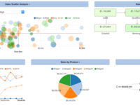 Easy Insight Plataforma: precios, funciones y opiniones