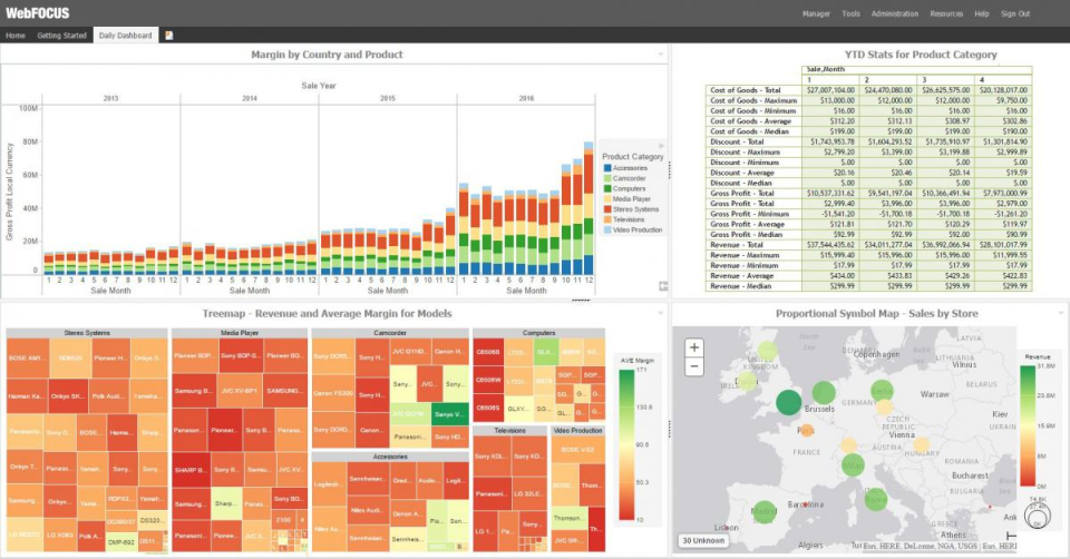 Information Builders