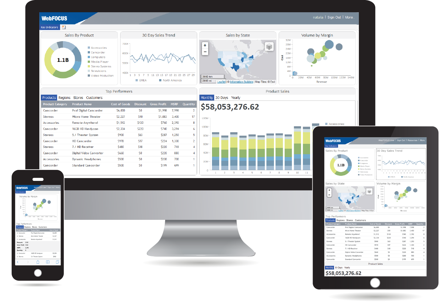 Information Builders