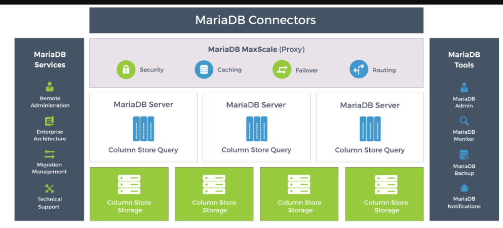 MariaDB