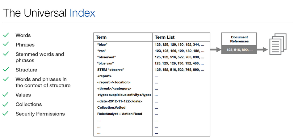 MarkLogic : precios, funciones y opiniones