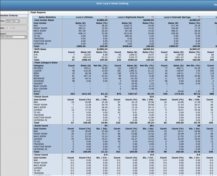 POSitouch: precios, funciones y opiniones