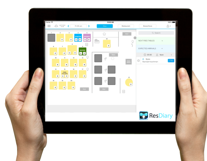 ResDiary: precios, funciones y opiniones