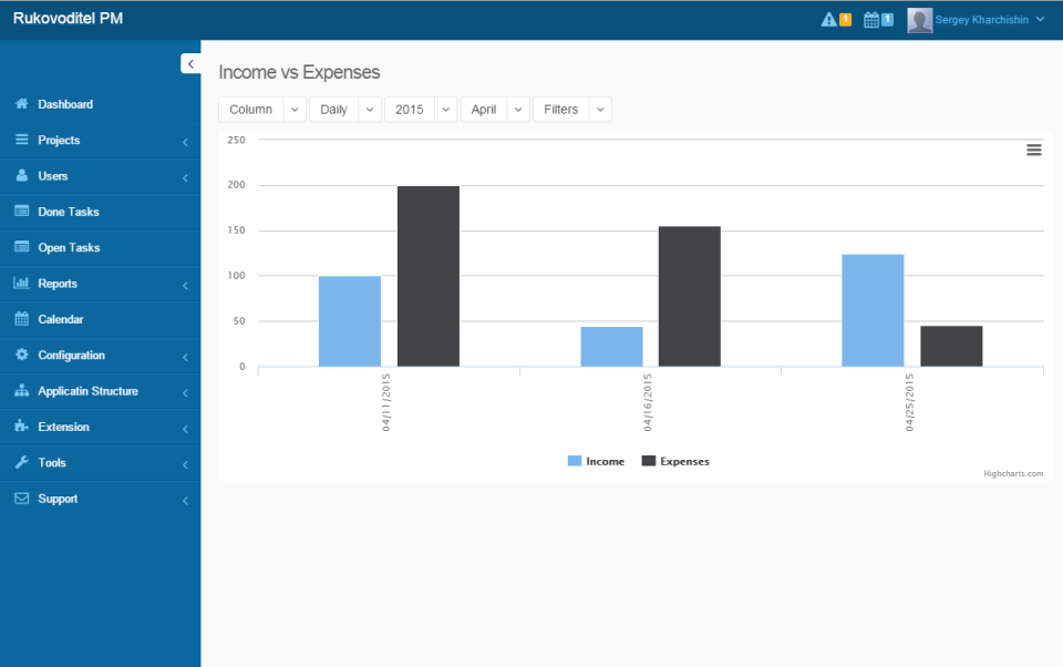 Rukovoditel : precios, funciones y opiniones