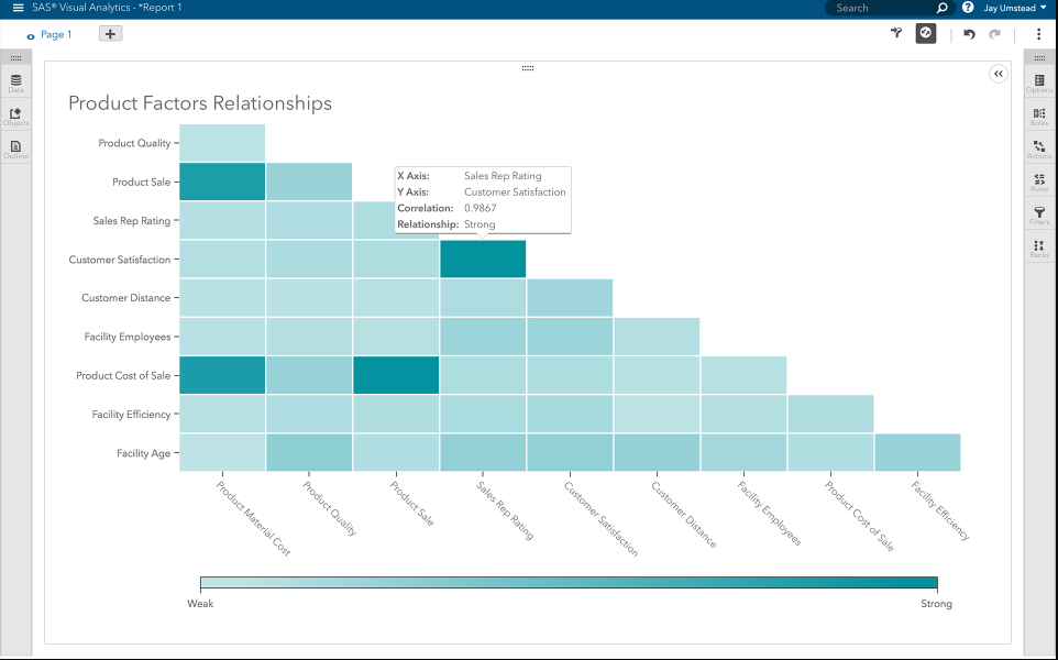 SAS Business Intelligence: precios, funciones y opiniones