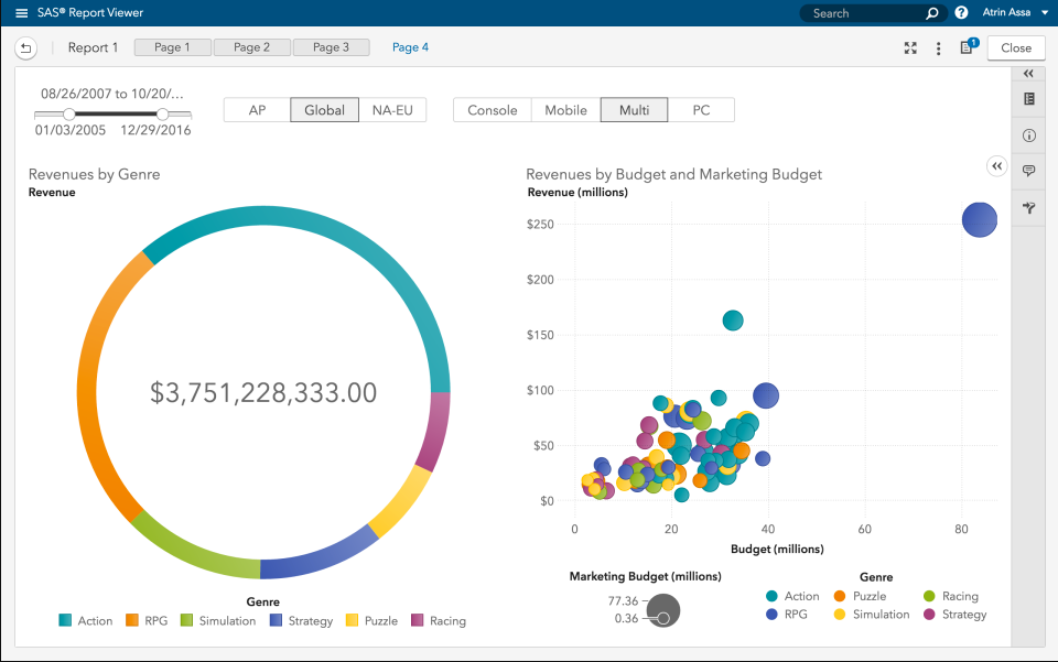 SAS Business Intelligence: precios, funciones y opiniones