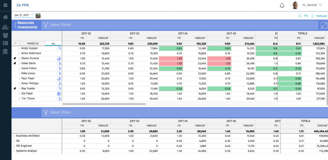 CA PPM Software: precios, funciones y opiniones