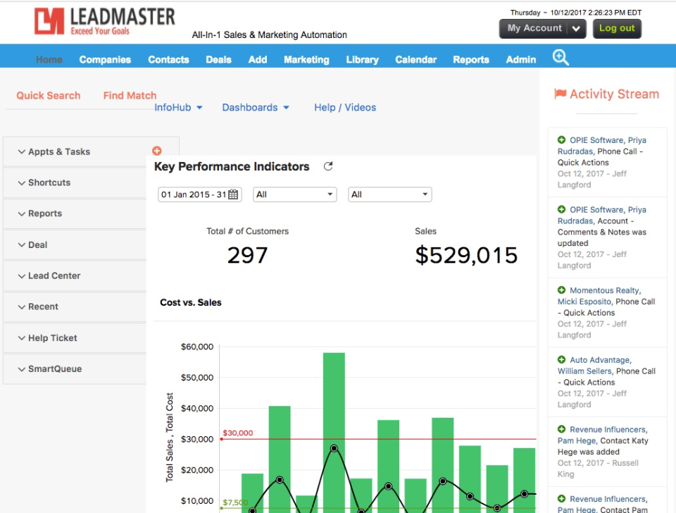 LeadMaster : precios, funciones y opiniones