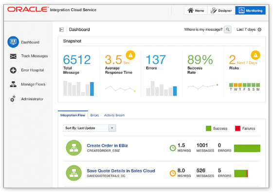 Oracle Engagement Cloud: precios, funciones y opiniones