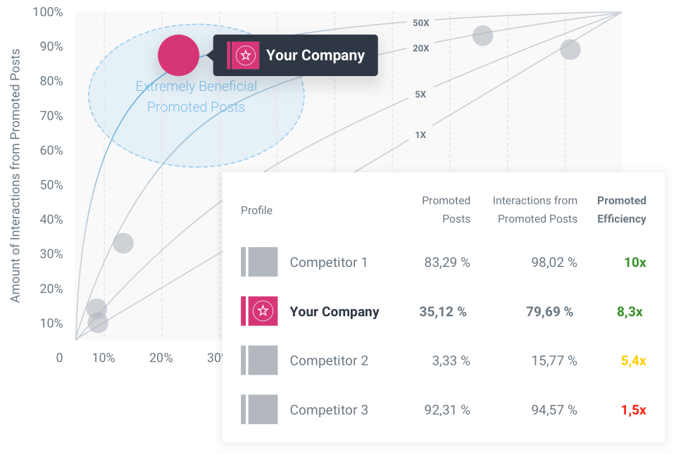 Socialbakers: precios, funciones y opiniones