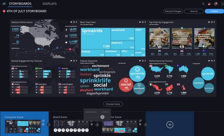 Sprinklr Display : precios, funciones y opiniones