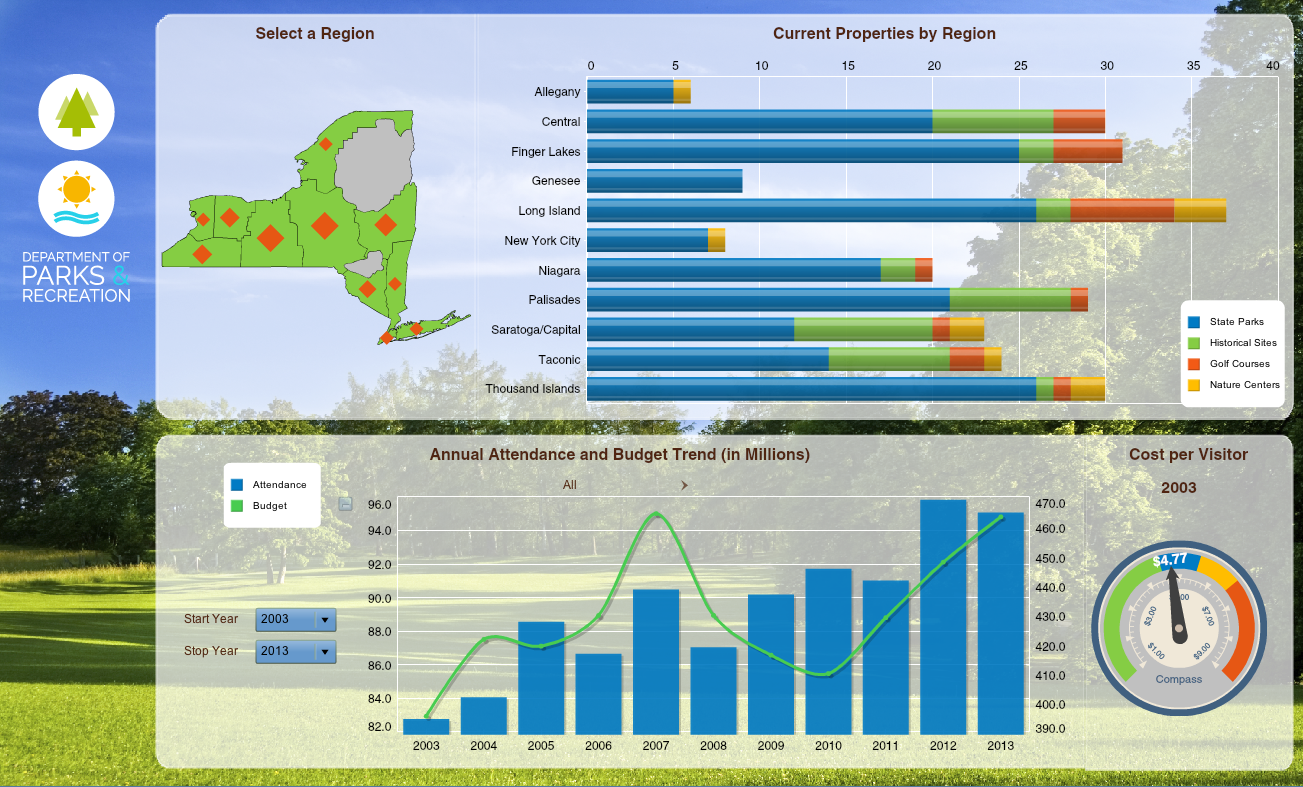 iDashboards: precios, funciones y opiniones