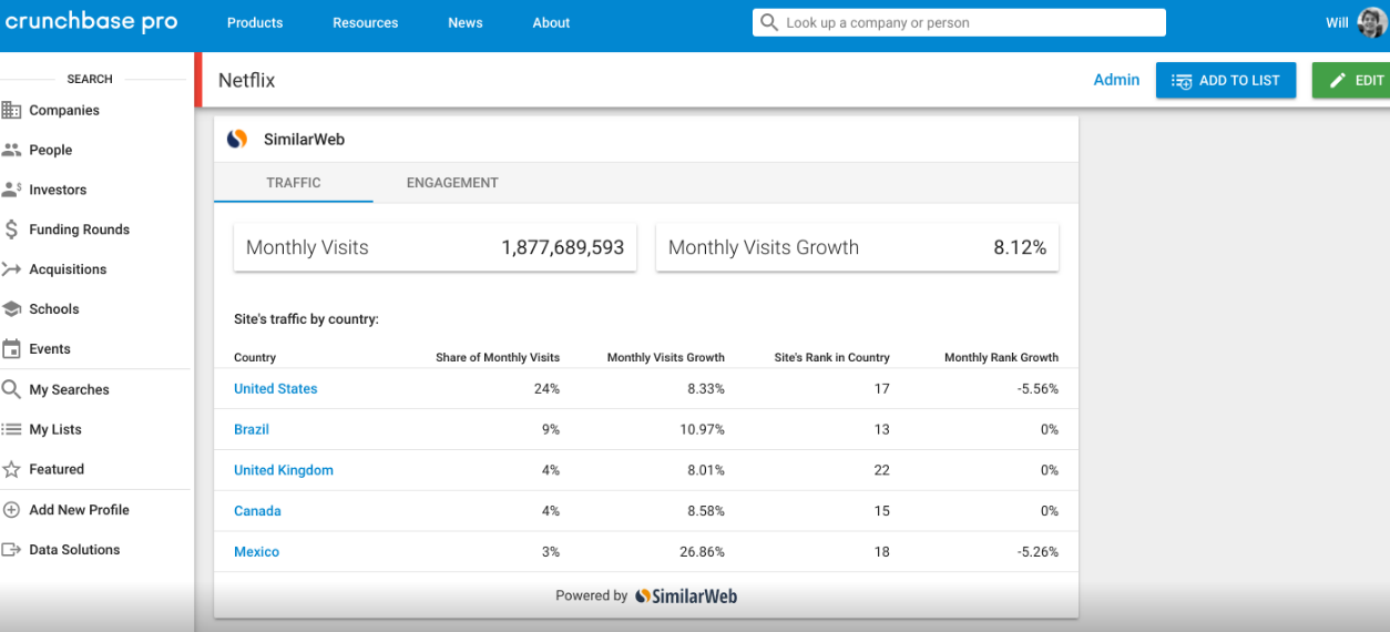 DOORBOOST: precios, funciones y opiniones