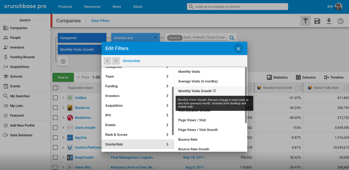 DOORBOOST: precios, funciones y opiniones