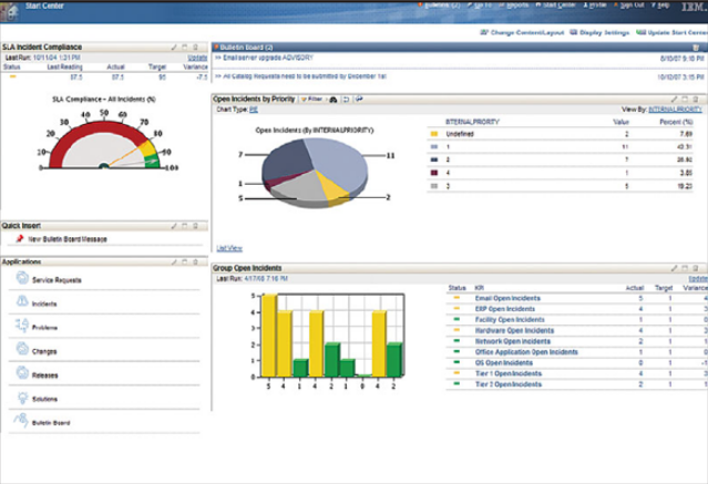 IBM Tivoli : precios, funciones y opiniones