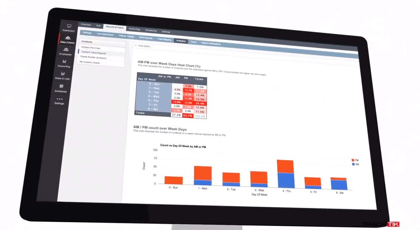 TrackTik: precios, funciones y opiniones