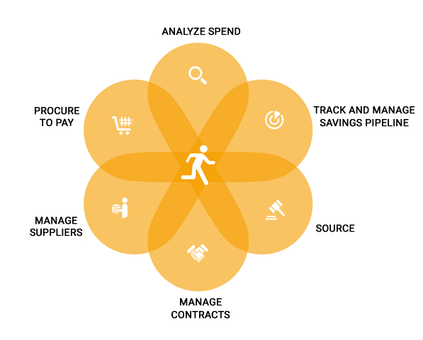 SMART by GEP: precios, funciones y opiniones