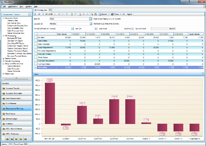 TRAVERSE: precios, funciones y opiniones