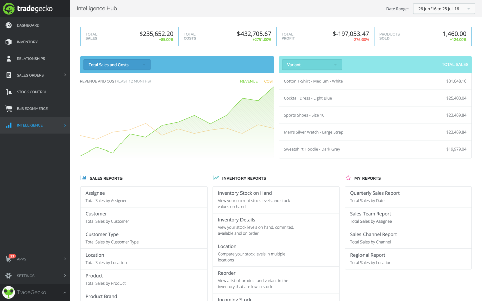 TradeGecko: precios, funciones y opiniones