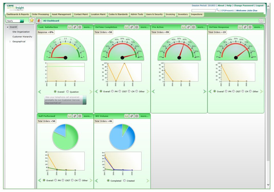 CBRE ServiceInsight: precios, funciones y opiniones