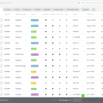 TradeGecko 】Información, Reseñas y Precios | 2020 |