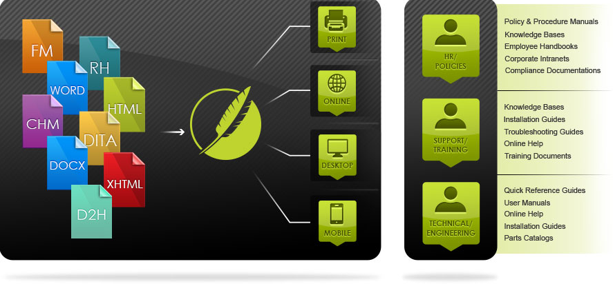 MadCap Flare: precios, funciones y opiniones