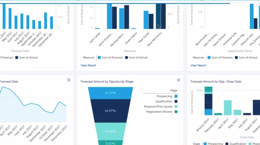 Resource Hero : precios, funciones y opiniones