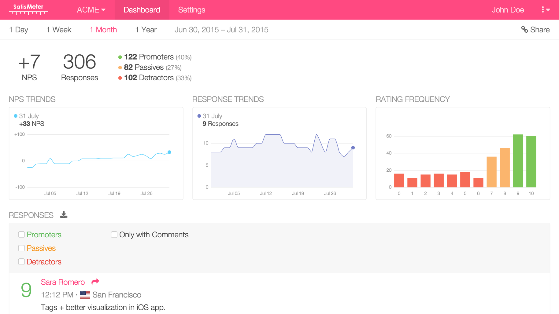 SatisMeter: precios, funciones y opiniones