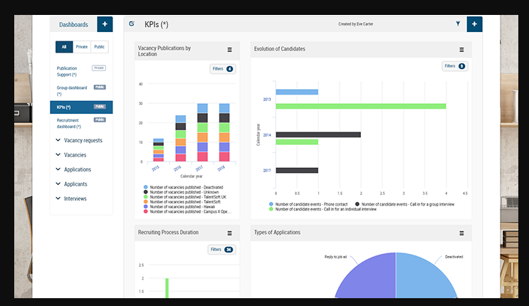 Talentsoft: precios, funciones y opiniones
