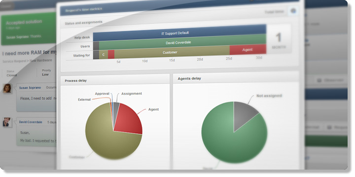 InvGate Service Desk