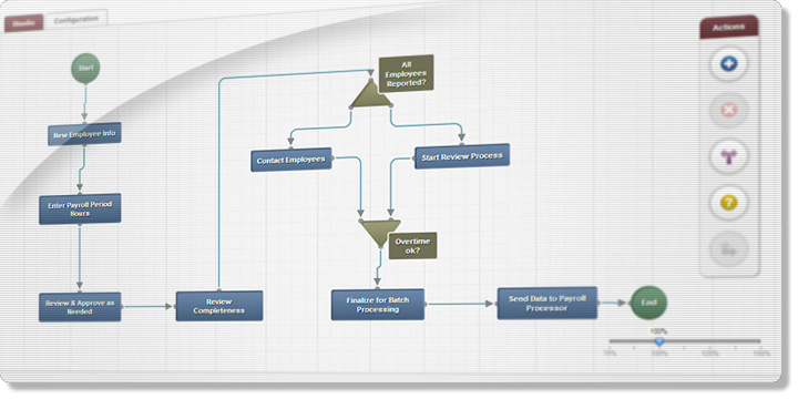 InvGate Service Desk