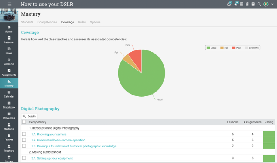 NEO LMS ️ Información, Reseñas y Precios | 2020