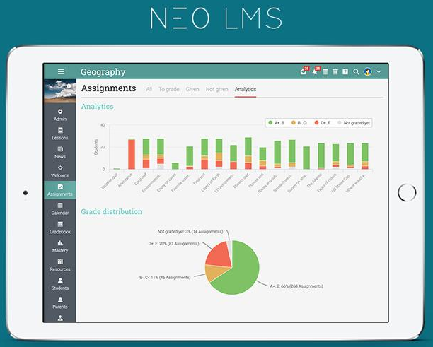 NEO LMS ️ Información, Reseñas y Precios | 2020