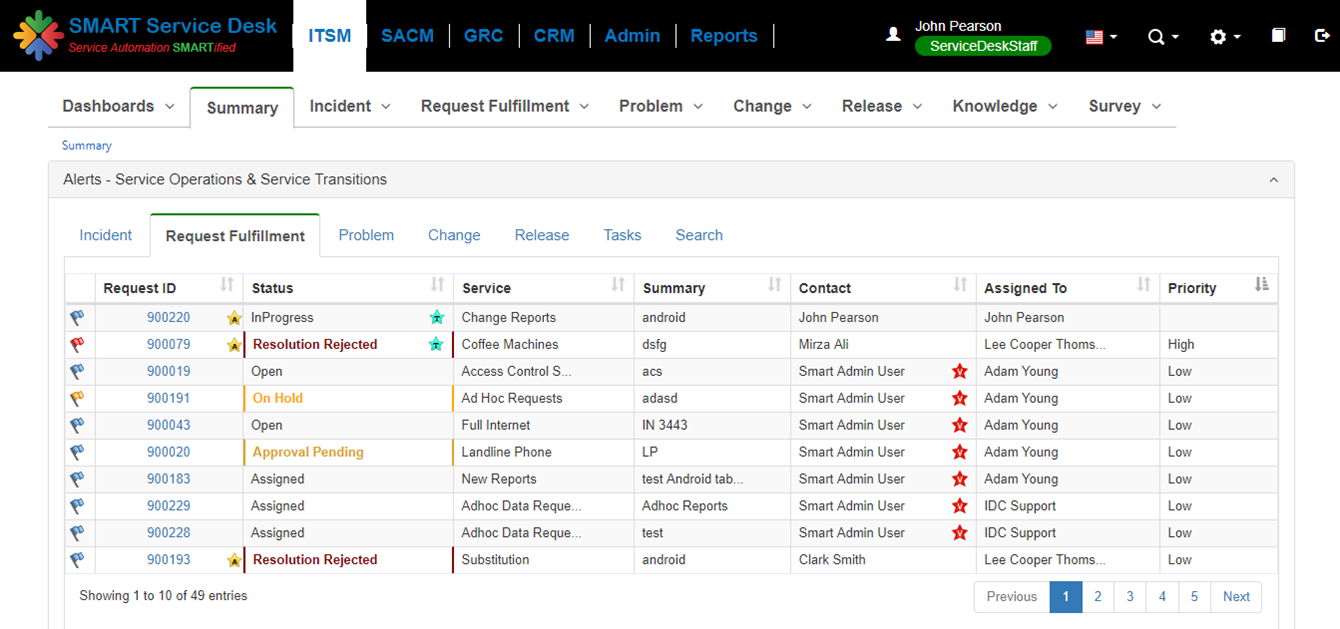 SMART SERVICE DESK ITSM