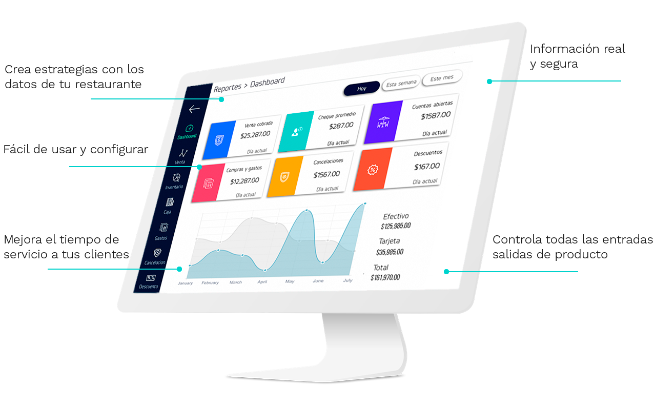 ANOVA Software: precios, funciones y opiniones