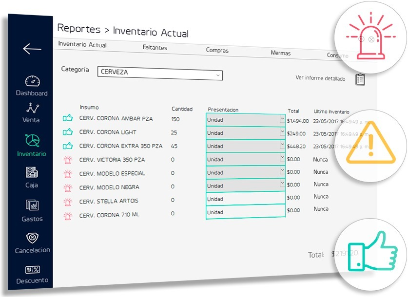 ANOVA Software: precios, funciones y opiniones