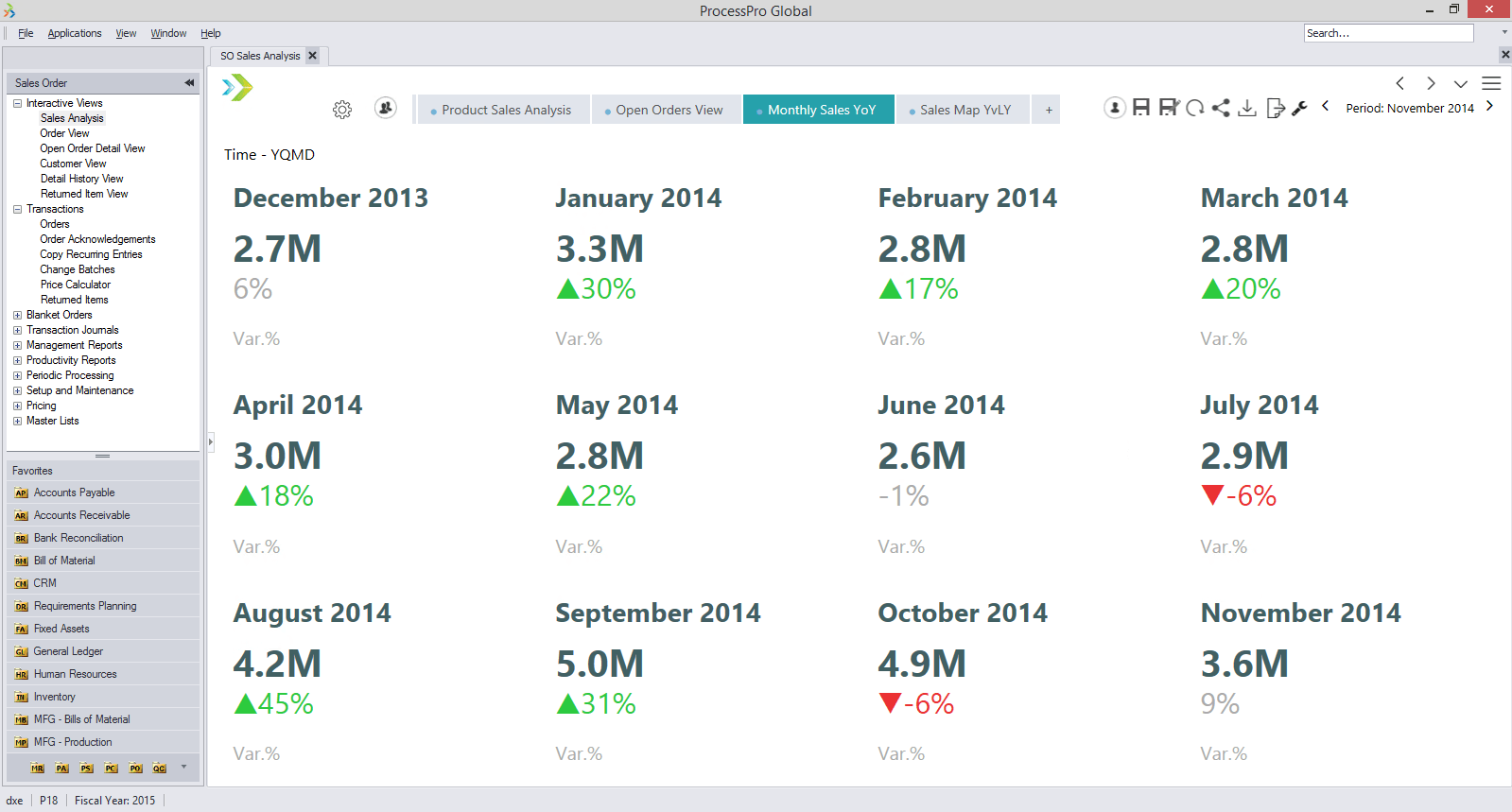 ProcessPro ERP: precios, funciones y opiniones