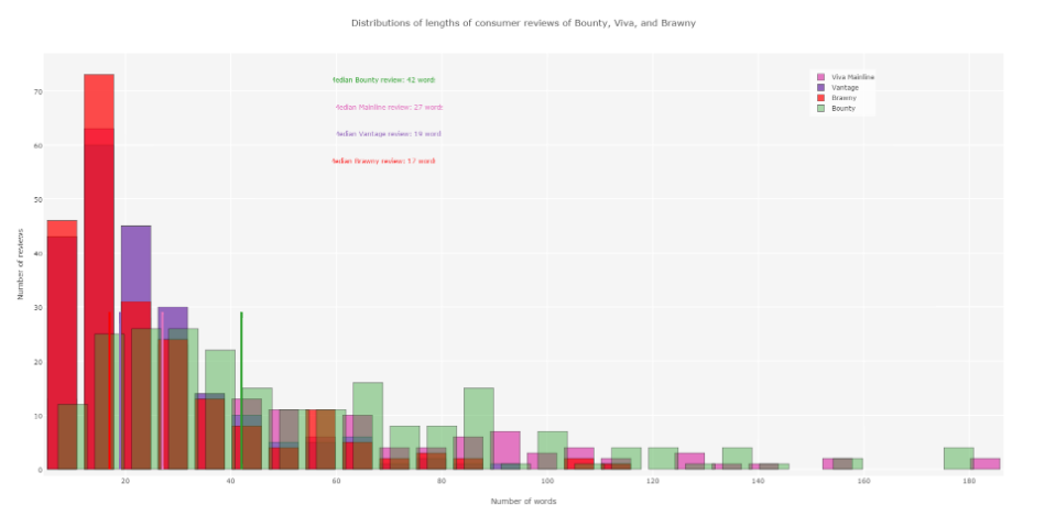Plotly Software: precios, funciones y opiniones