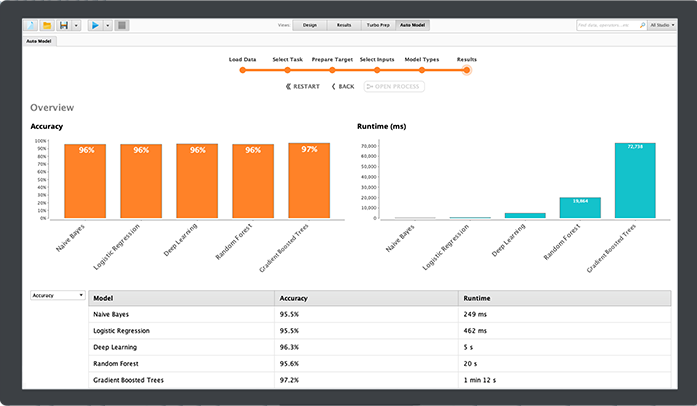 RapidMiner Software