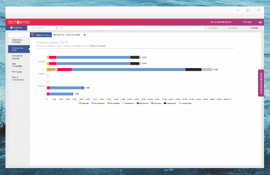 Analitic Octosync : precios, funciones y opiniones