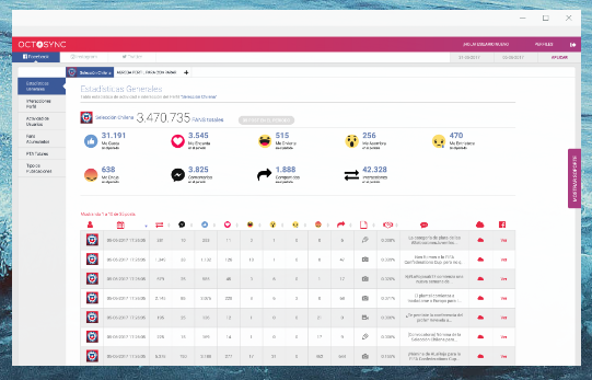 Analitic Octosync : precios, funciones y opiniones