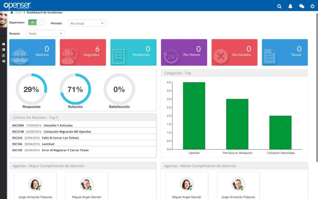 Openser Soporte TI 】Información, Reseñas y Precios | 2021 |